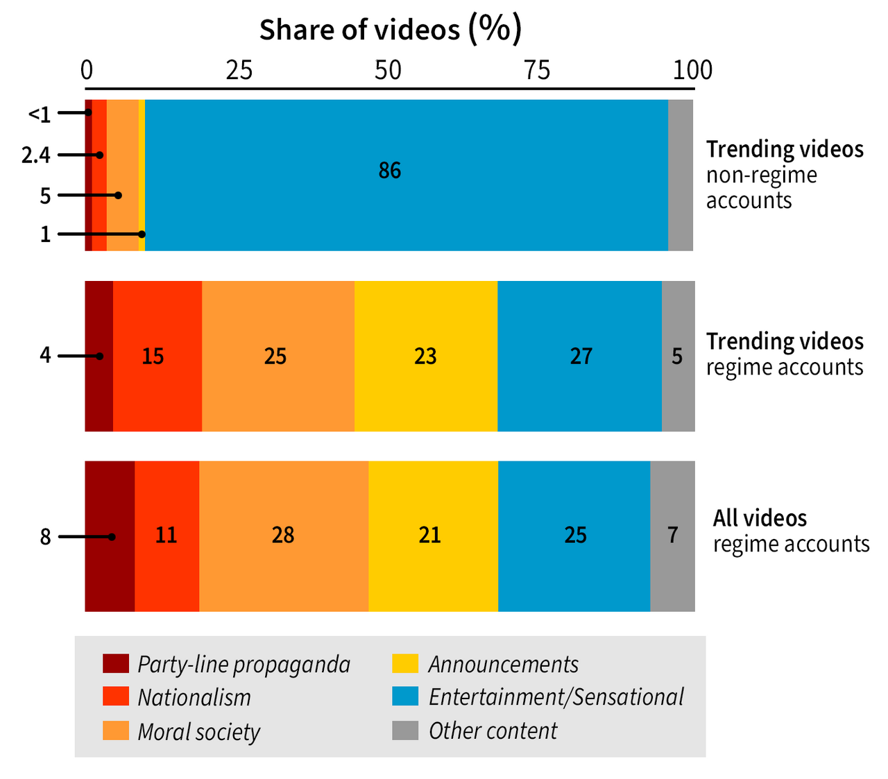 Propaganda from the Bottom Up: How Government Messaging in China ...